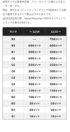 VoicePocochaで稼ぐためのポイントや稼ぐコツを徹底解説 - SNSデイズ